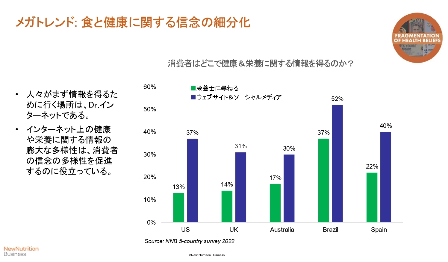 NNB10キートレンド著者に聞く！食品健康ビジネスにおける成功の鍵 | ウェルネス総研レポートonline