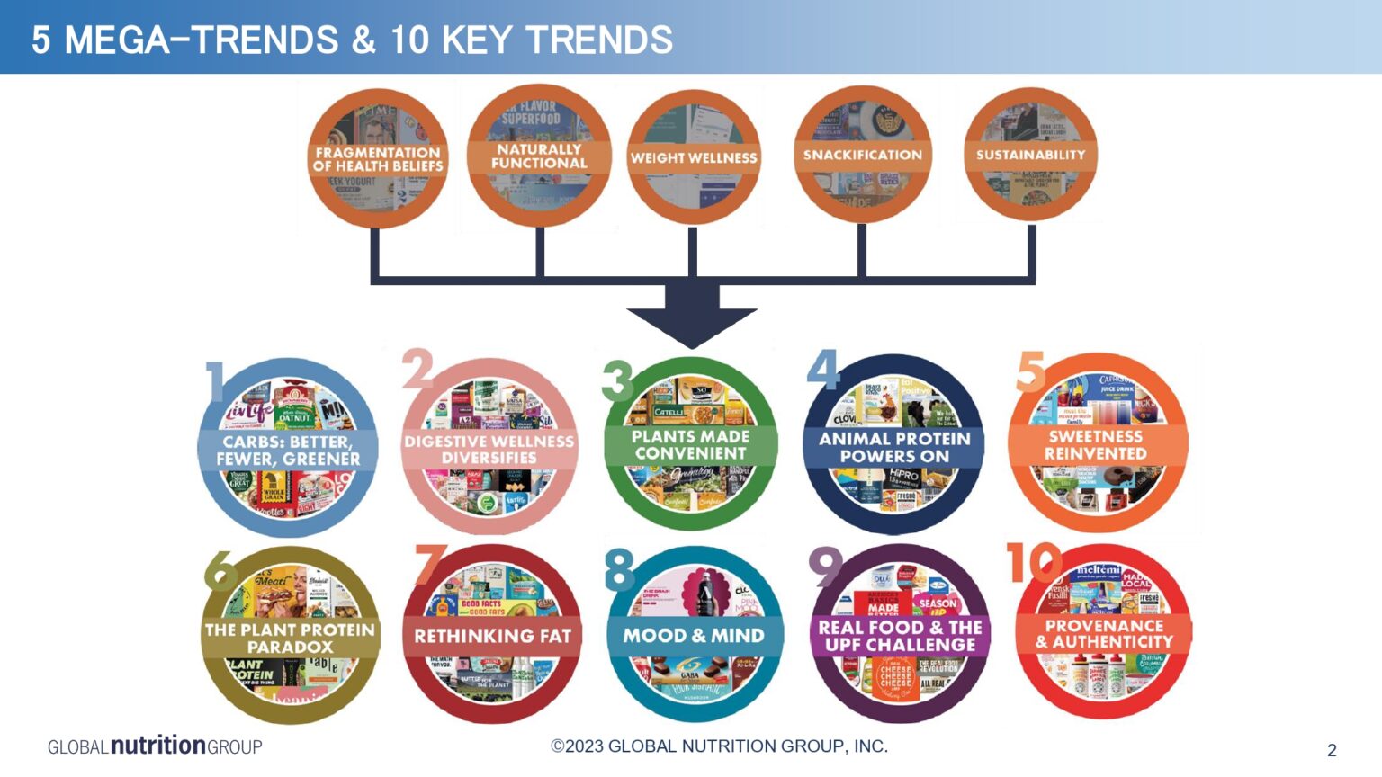「NNB10キートレンド」はこうやって読み解く！日本人が知っておきたい食品健康ビジネス最先端【前編】 | ウェルネス総研レポートonline